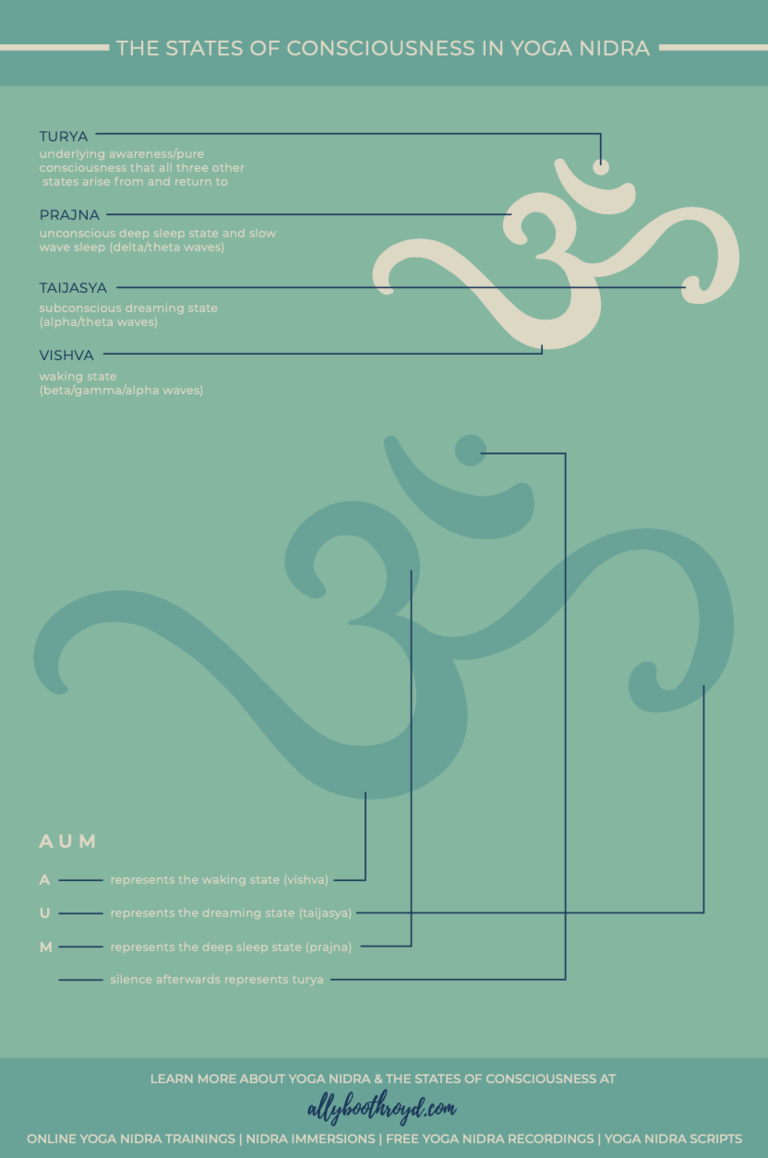 Yoga Nidra & The States of Consciousness - Ally Boothroyd